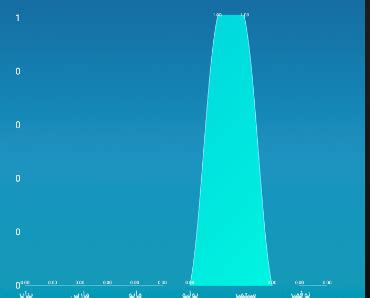 An Issue When Drawing CUBIC BEZIER Chart In Android Issue 4106 PhilJay MPAndroidChart GitHub