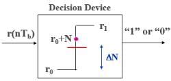 Chapter Probability Of Bit Error In ASK PSK PPT ADC Semester Engineering Computer