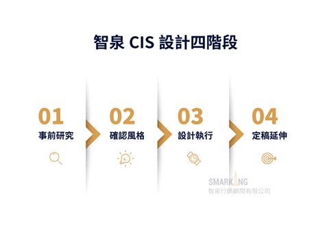 Cis設計是什麼？與logo設計差異？完整設計幫助企業提升品牌形象