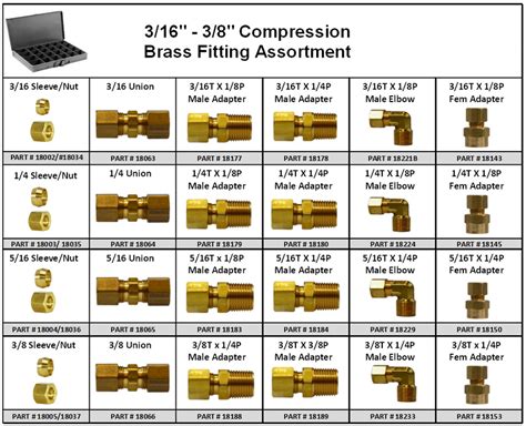 Compression Fittings Dimensions Ofix K Compression Fitting For G ¾ Et Compression Fittings Dimensions Ofix K Compression Fitting For G ¾ Et