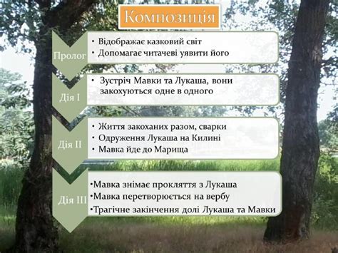 Презентація Лісова пісня Лесі Українки