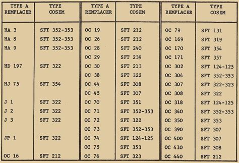 transistor number code at emma ake blog