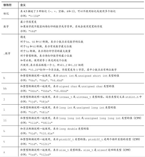 c语言从入门到精通之【printf和scanf函数】