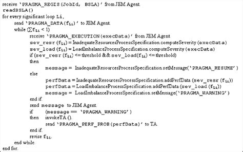 Algorithm For Node Agent NA Download Scientific Diagram