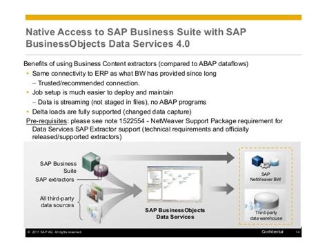Business Objects Data Services In An Sap Landscape