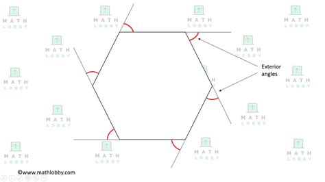 Polygons In Geometry