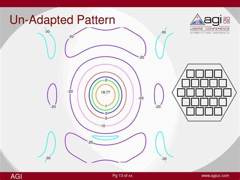 ppt modeling gps adaptive nulling receivers powerpoint presentation