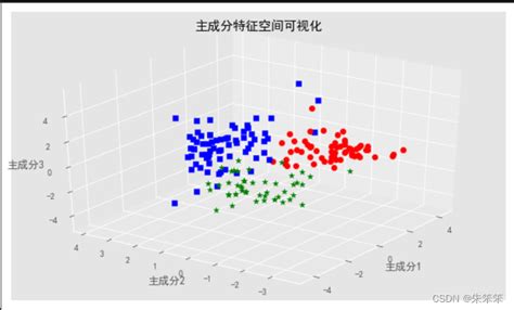机器学习入门三（无监督学习中的降维算法）kpca降维 Csdn博客