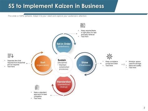 Implement Kaizen Business Instrument Analysis Planning Management Presentation Graphics