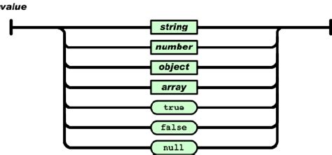 cjson源码解释（二） 解释输入 static const char skip const char in csdn博客