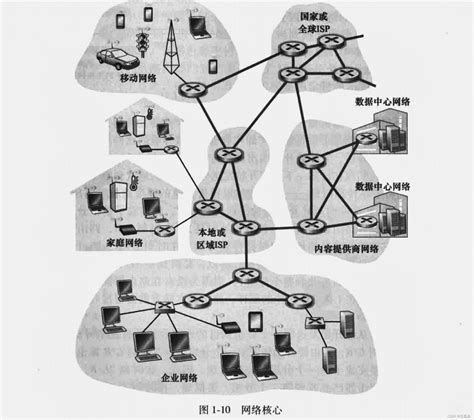 计算机网络基础知识（3）中科大郑铨老师笔记网络是一种比较简单的计算机网络结构它采用一条称为公共总线的传输介质 Csdn博客