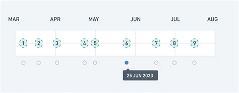 Javascript Create A Timeline In A Table Shape Stack Overflow