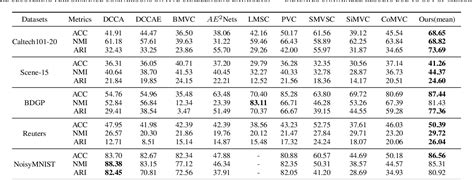 table i from inconsistency distillation for consistency enhancing multi
