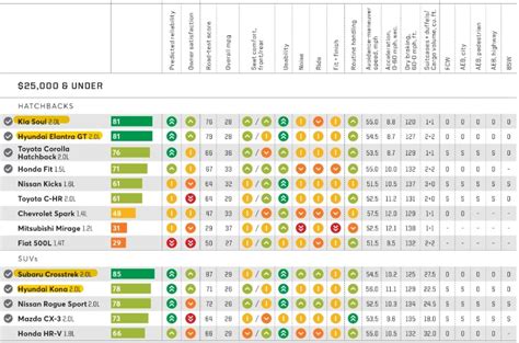 2021 Nissan Kicks Reliability Nissan Kicks Forum
