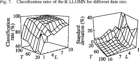 Figure 8 From A Recurrent Log Linearized Gaussian Mixture Network Semantic Scholar