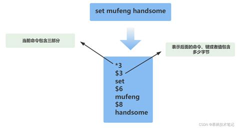 【redis精进之路系列】缓存数据丢了，原来是redis持久化没玩明白aof重新落盘 Csdn博客