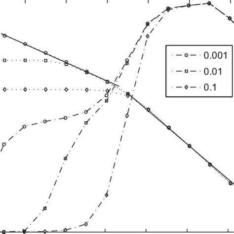 fractal dimension estimation of fractures for different interpolation
