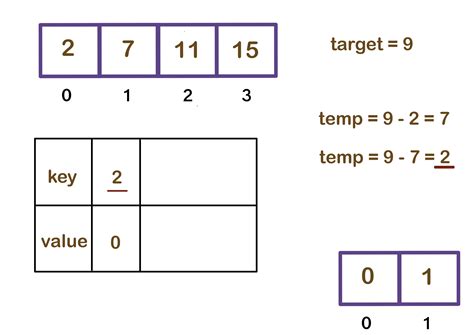 分享|新手刷题第一步:先学好数据结构 讨论 力扣(leetcode) 分享|新手刷题第一步:先学好数据结构 讨论 力扣(leetcode)