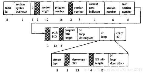 Mpeg Ts 格式解析 知乎