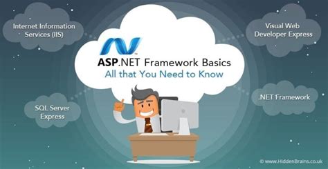 List Of Best ASP NET Development Frameworks TechsPlace