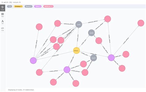 Neo4j Why Does This Cypher Query Never Finish Stack Overflow