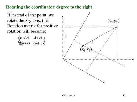 Ppt Exploring Sierpinski Gasket In Opengl Programming Powerpoint
