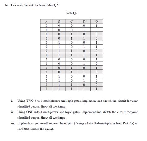 Solved B Consider The Truth Table In Table Q2 Table Q2 4 0