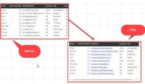 Add Email As A Hyperlink In Power Bi Table Visual