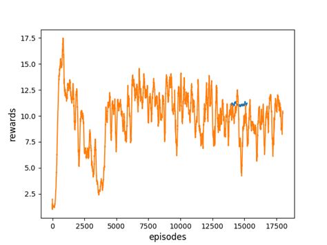 Getting A Data Abort Error When Attempting To Save Used Register And Return Address On Stack In