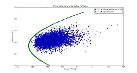 Portfolio Management Portfolio Optimization Basics Quantitative
