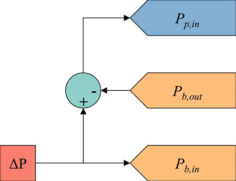 Energy Control Module Of The Priority Regulation Of Battery Storage” Download Scientific