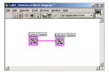 Cluster Controls Indicators And Constant LabVIEW