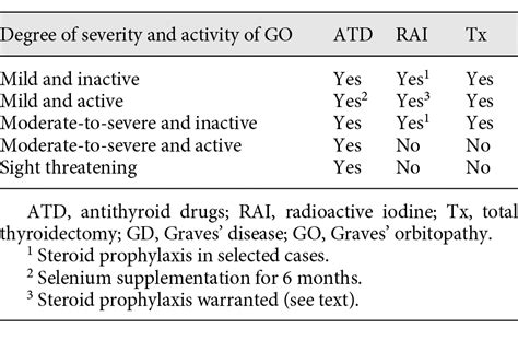 2018 European Thyroid Association Guideline For The Management Of