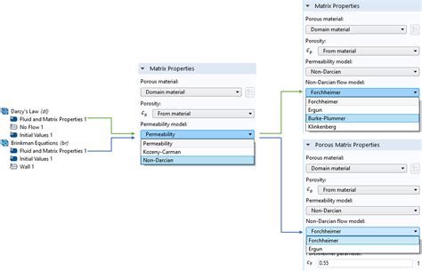 Modeling Darcian And Non Darcian Flow In Porous Media Comsol Blog