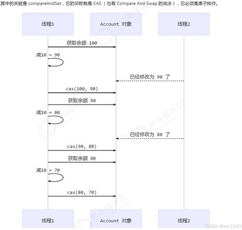 java并发编程 第六章 共享模型之无锁 java 无锁化编程 csdn博客