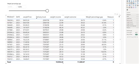 Use A Selected Value From A Slicer To Check Valiti Microsoft Fabric Community