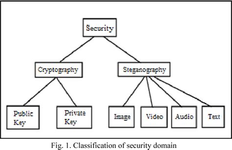 figure 1 from enhanced steganography using pixel pattern matching