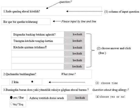 The Complete Interface Download Scientific Diagram