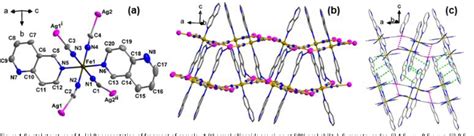 Figure 1 From Room Temperature Hysteretic Spin Crossover In A New Cyanoheterometallic Framework