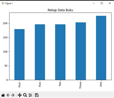 cara menggunakan matplotlib python ariefaufa medium