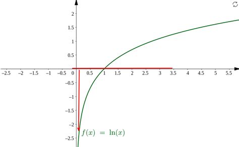 实例解释NLLLoss损失函数与CrossEntropyLoss损失函数的关系单标签多分类问题 BooTurbo 博客园