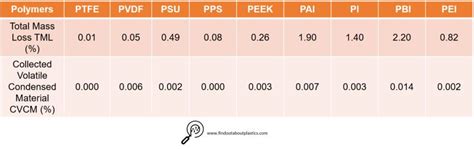 Findoutaboutplastics Polymerengineering Materialselection Designproperties