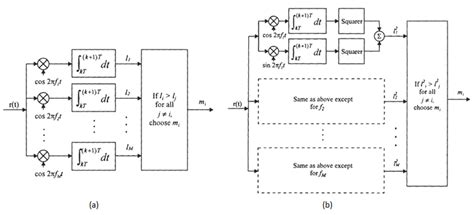 coherent a and noncoherent b m fsk demodulators [27] download