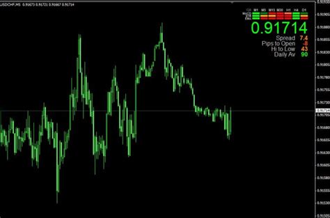 signal bar v12 number indicator for mt5