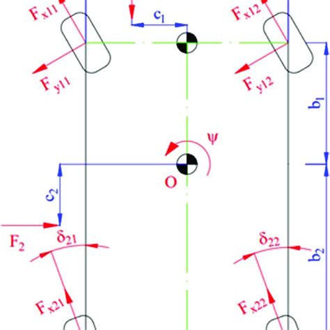 Model Of The Nonlinear Double Track Dynamics Download Scientific Diagram