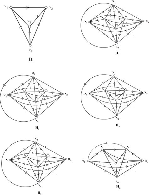 figure 1 from on some subclasses of circular arc catch digraphs