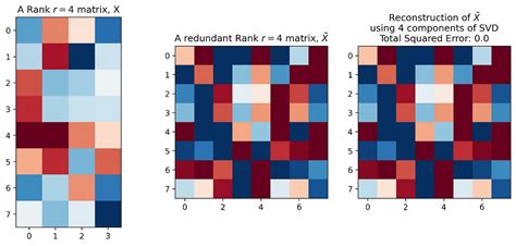 Deep Learning Model Compression Ii By Ivy Gu Medium
