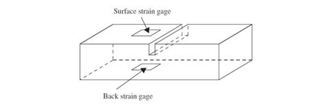 Hole Drilling Methods A Conventional Hole Drilling Method B