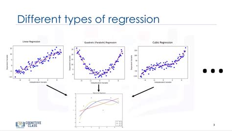 Non Linear Regression In This Blog Well Be Covering By Mehmet Toprak Medium