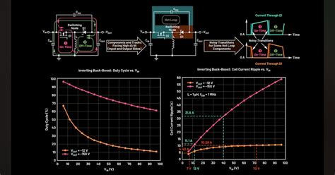 How To Leverage The Inverting Buck Boost In High Voltage Apps Electronic Design